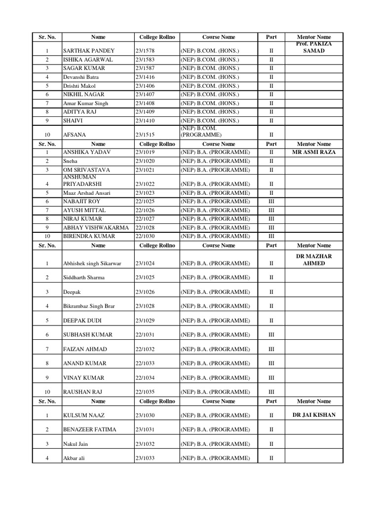 2024231232Mentor-Mentee List 2024-25 | PDF | Vocational Education | Qualifications