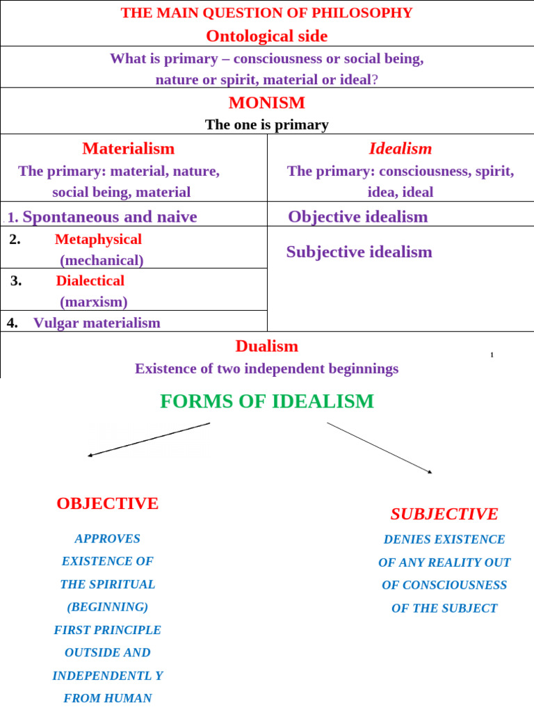 slides 1. | PDF | Idealism | Materialism