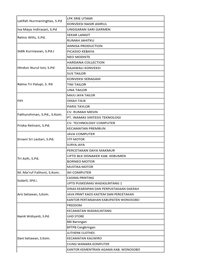 DATA SPPD PENERJUNAN | PDF