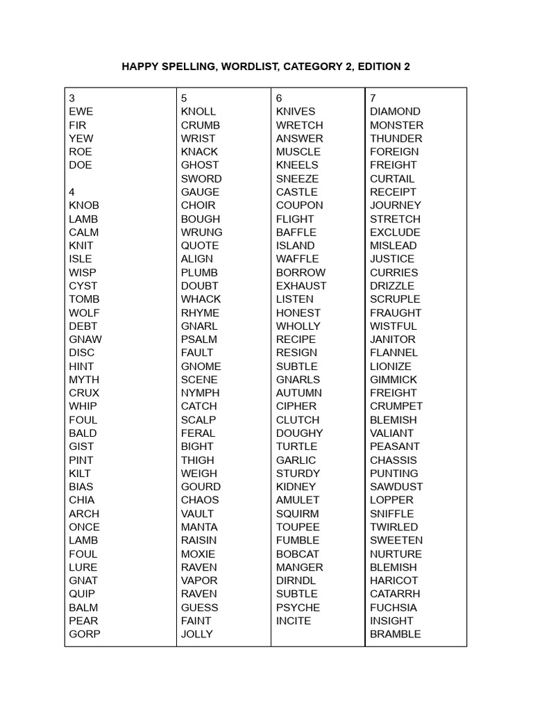 Hs Wordlist, Category 2, Edition 2 | PDF