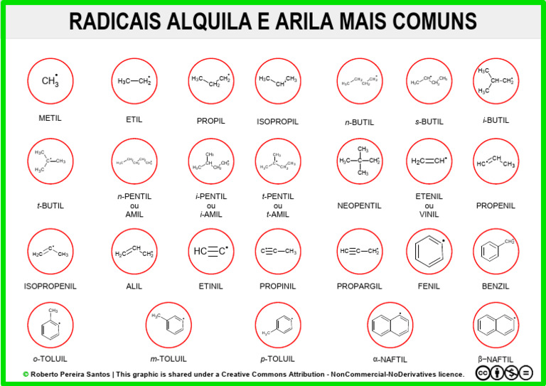 Comuns Radicais Alquila e Arila | PDF