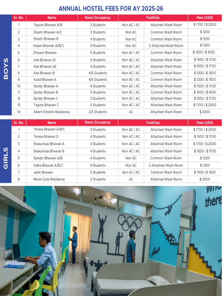 Hostel Fees for AY 2025-26 | PDF