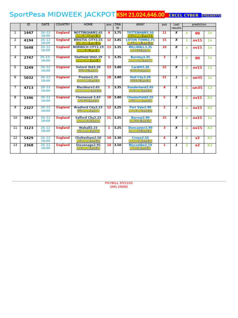 Sportpesa Events Jackpot | PDF