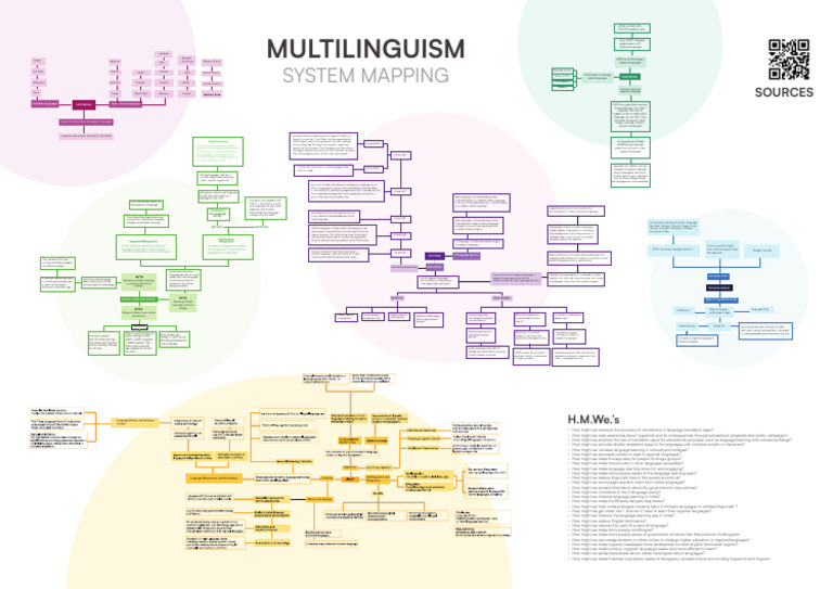 MINDMAP | PDF | Languages Of India | Multilingualism