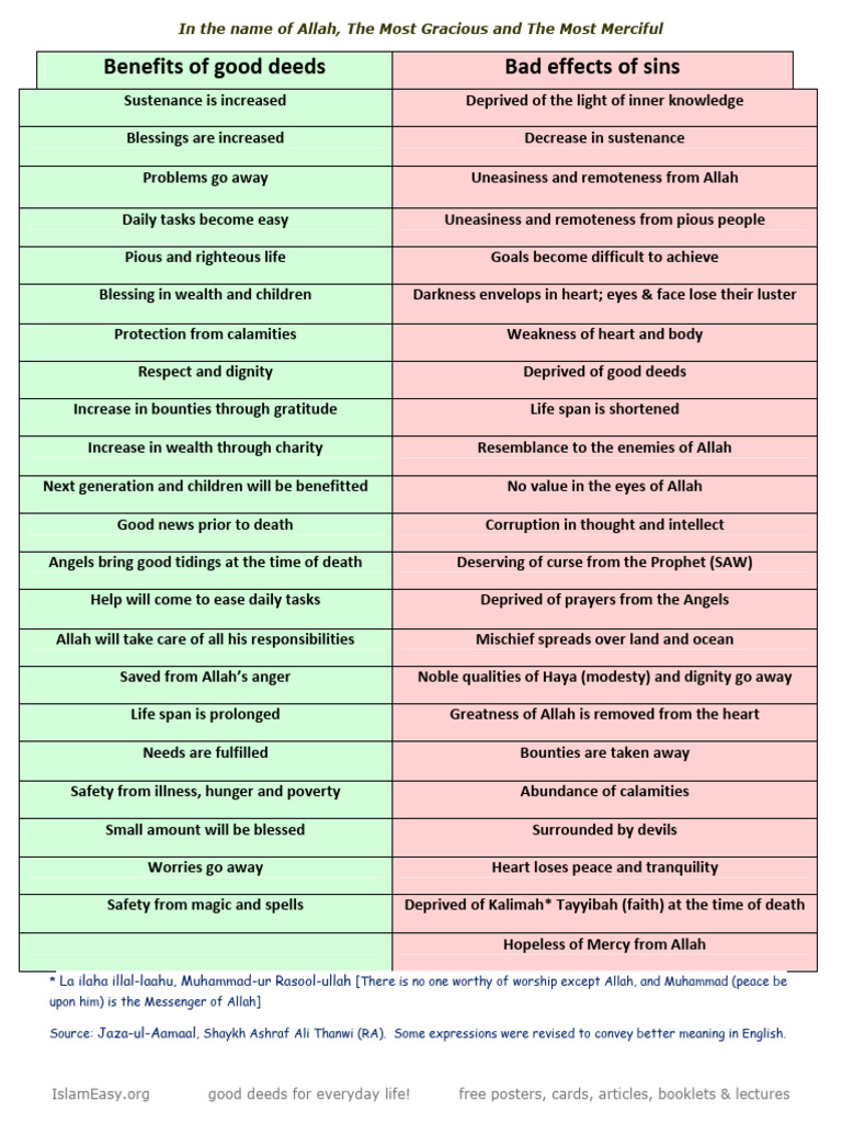 Deeds Result | PDF | Abrahamic Religions | Religious Belief And Doctrine