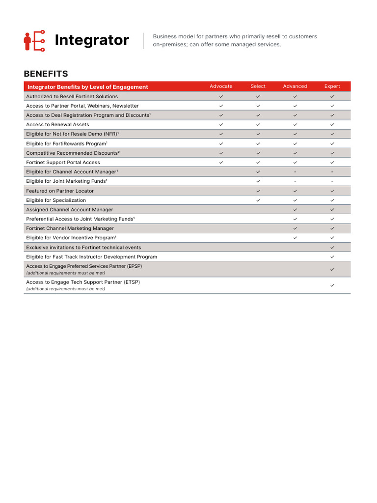 Engage-Partner-Program-INTEGRATOR BENEFITS AND REQUIREMENTS - 5-19-24 ...