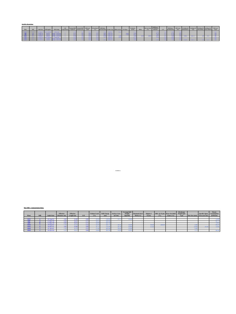 Slag Mill Data & Recommendations | PDF | Duct (Flow)