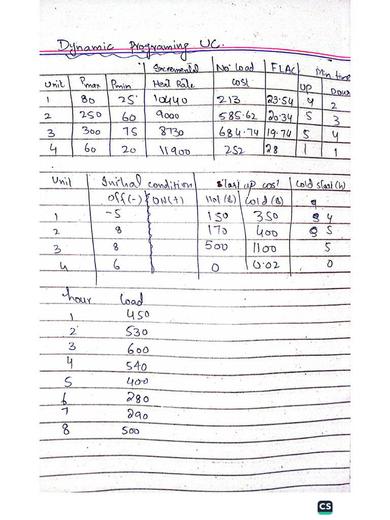 dynamic programing | PDF