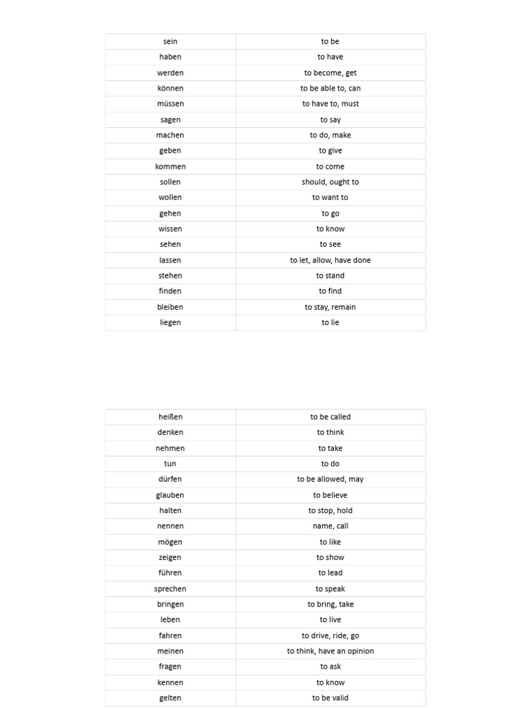 German Verbs List with Meanings | PDF