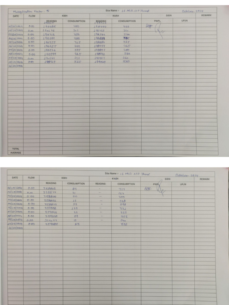 16 MLD STP JHUNSI & SPS Shastri Bridge Daily Report 10 October | PDF