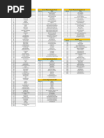 Canais Digitais RECIFE - PE - PORTAL BSD | PDF | UHF | Radiodifusão