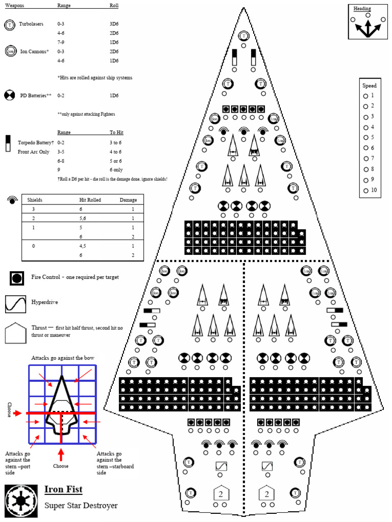 SSDs only Full Thrust Star Wars Super Star Destroyer | PDF | Destroyer ...