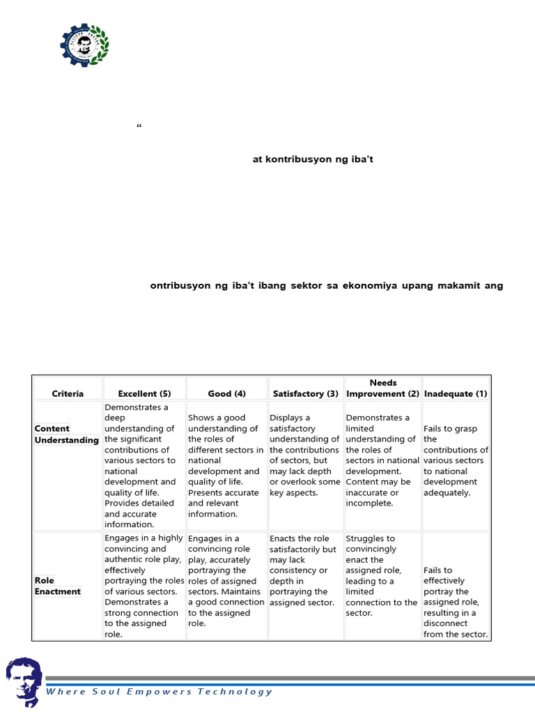 AP and Filipino Performance Task (1) | PDF | Human Communication ...