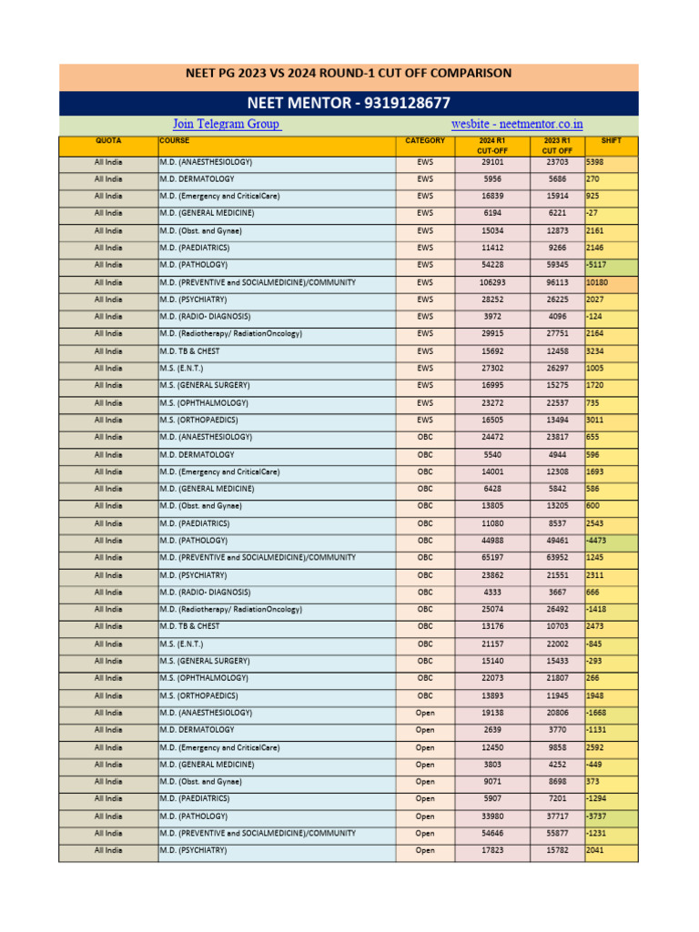 dd7f7339-f13b-4b4c-b3f0-bcc1c092177d | PDF | Doctor Of Medicine ...