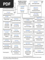 FEMA Org Chart | PDF | United States Department Of Homeland Security ...