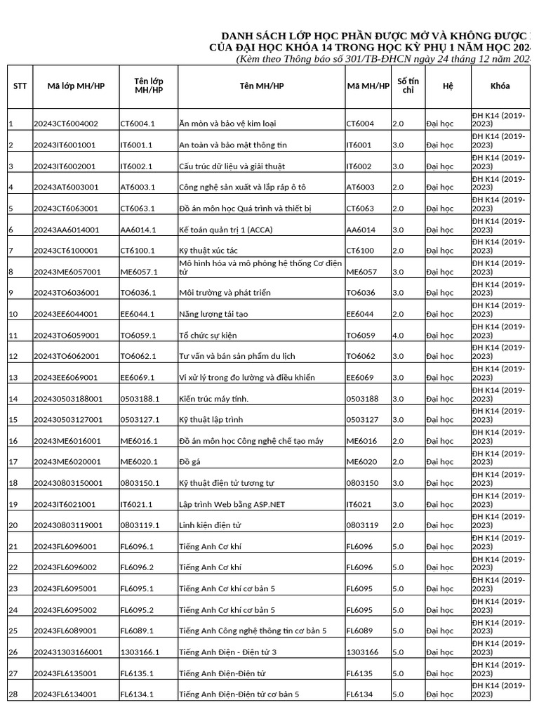 thong-bao-mo-lop-hkp1-2024-2025-dai-hoc-24122024 | PDF