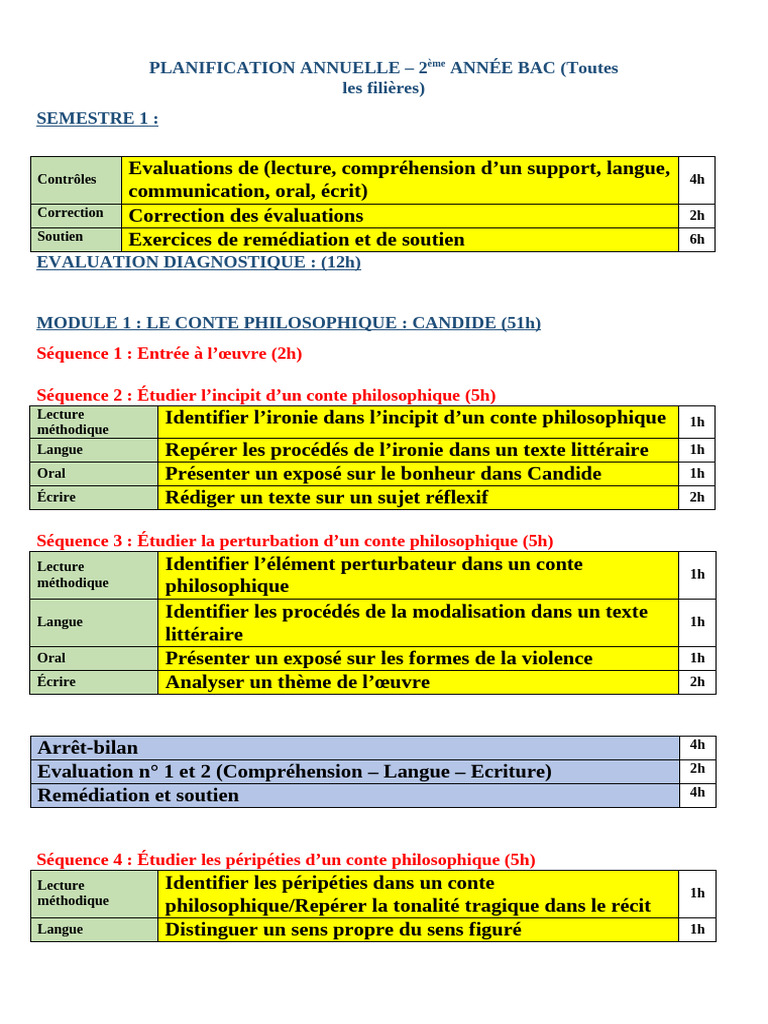 Planification Annuelle 2 Bac Filigrane-converti | PDF | Réalisme ...