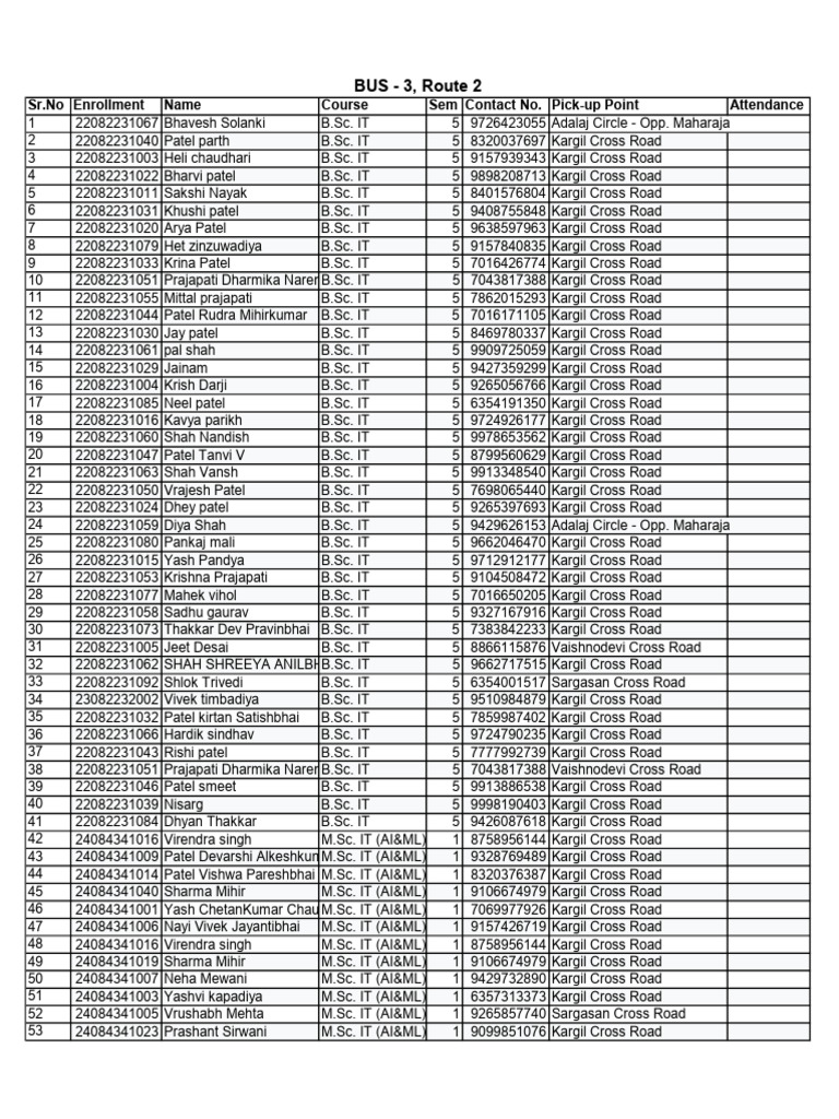 B.Sc. & M.Sc. IT Student List | PDF