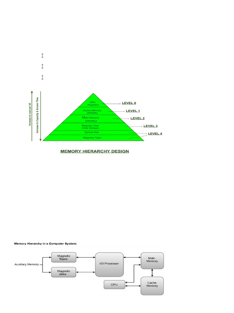 COA Chapter 4 | PDF | Random Access Memory | Cpu Cache