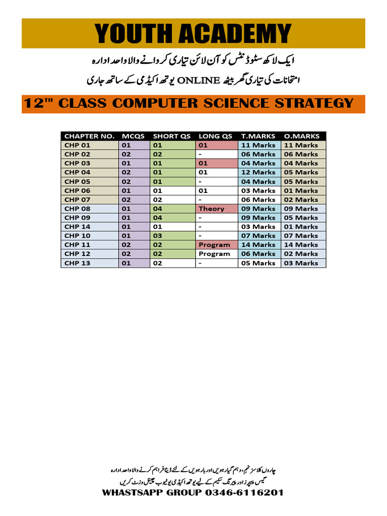 12th CS Strategy by Youth Academy | PDF