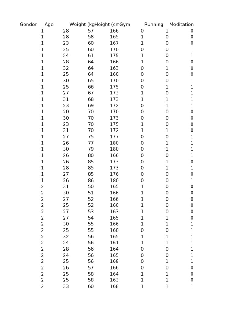 Assignment 1 Data Set | PDF