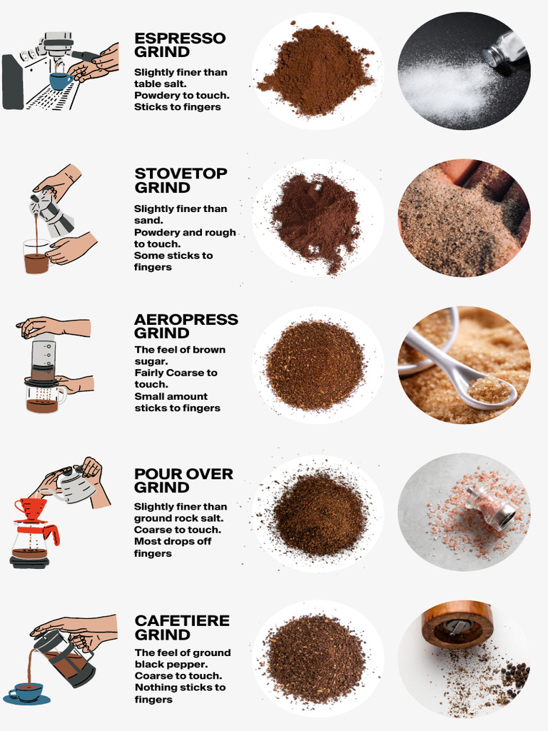 Coffee Brew Guide Cheatsheet Pdf