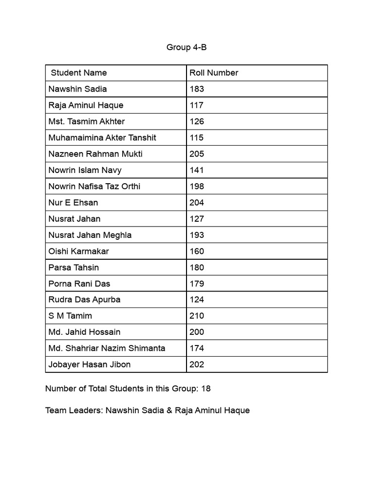 4B Group Participants | PDF