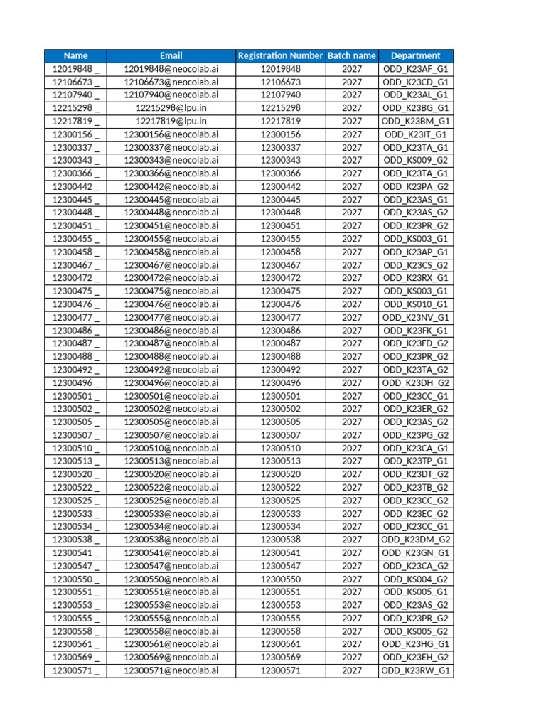 Lpu Cse202 Ca3 Final Report | PDF