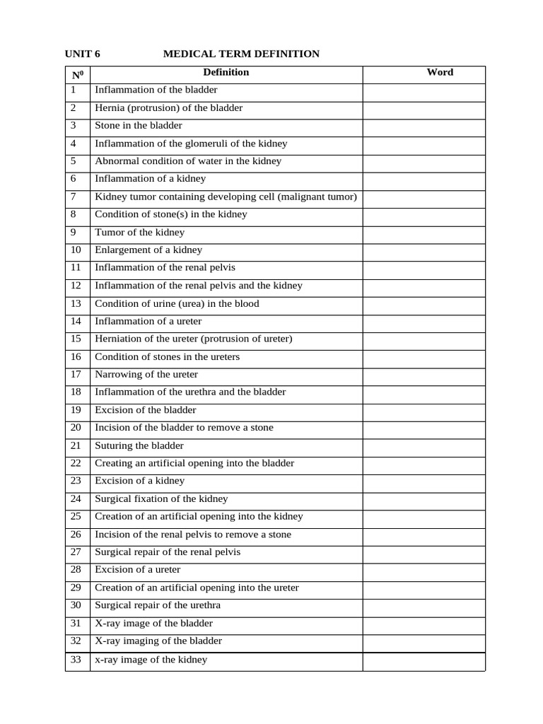 Unit 6-Medical Term Definition | PDF