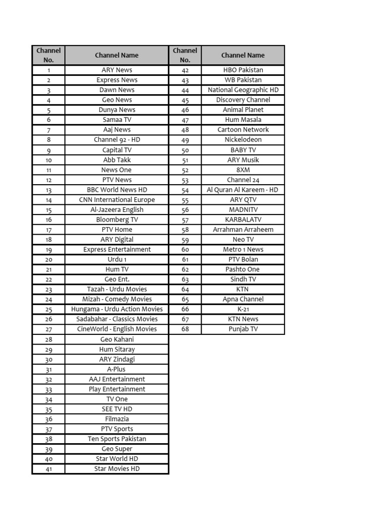 Analog Channels Lineup - 29MAY2017 PDF | PDF