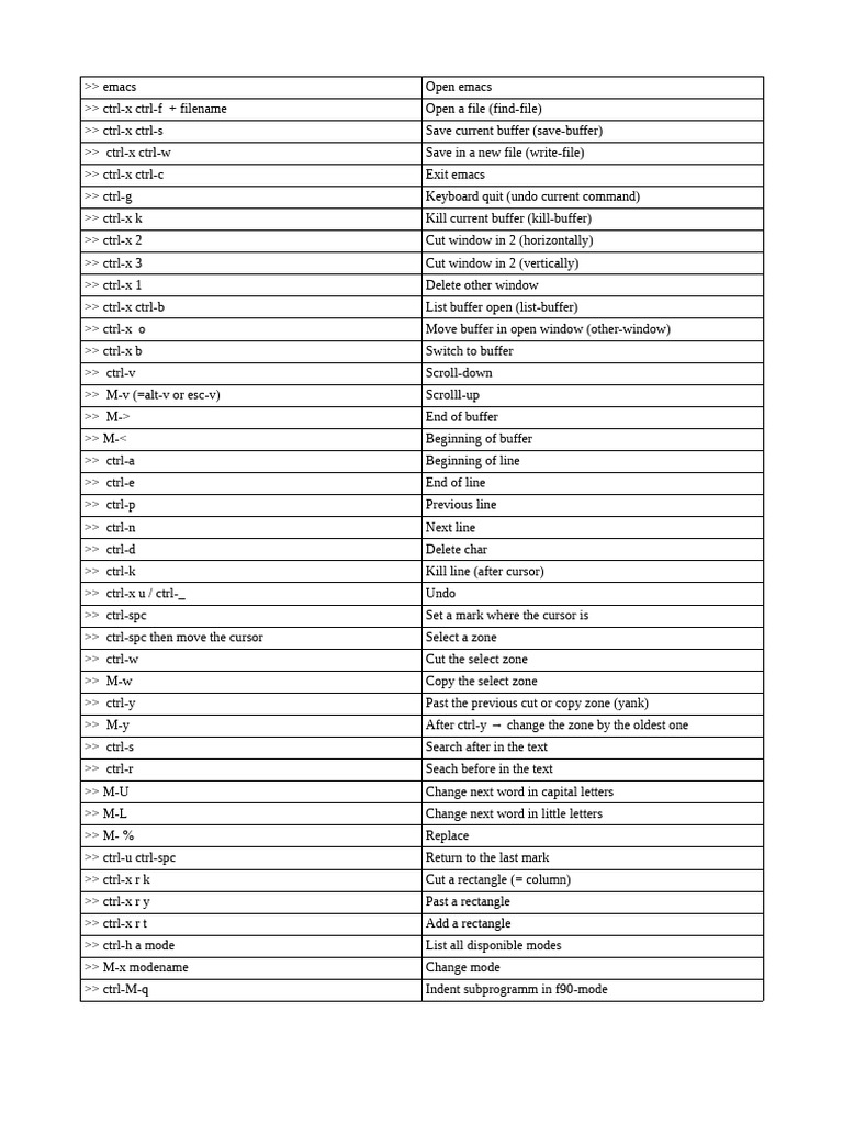 Emacs Commands | PDF