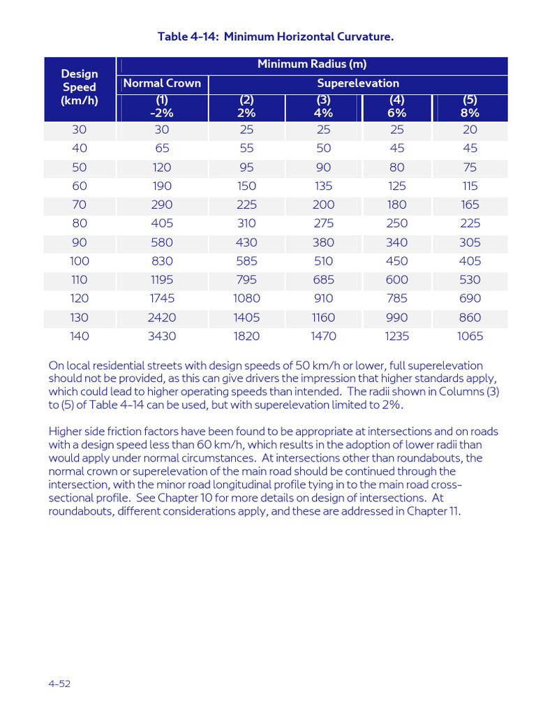 Minimum Curvature for Road Design | PDF