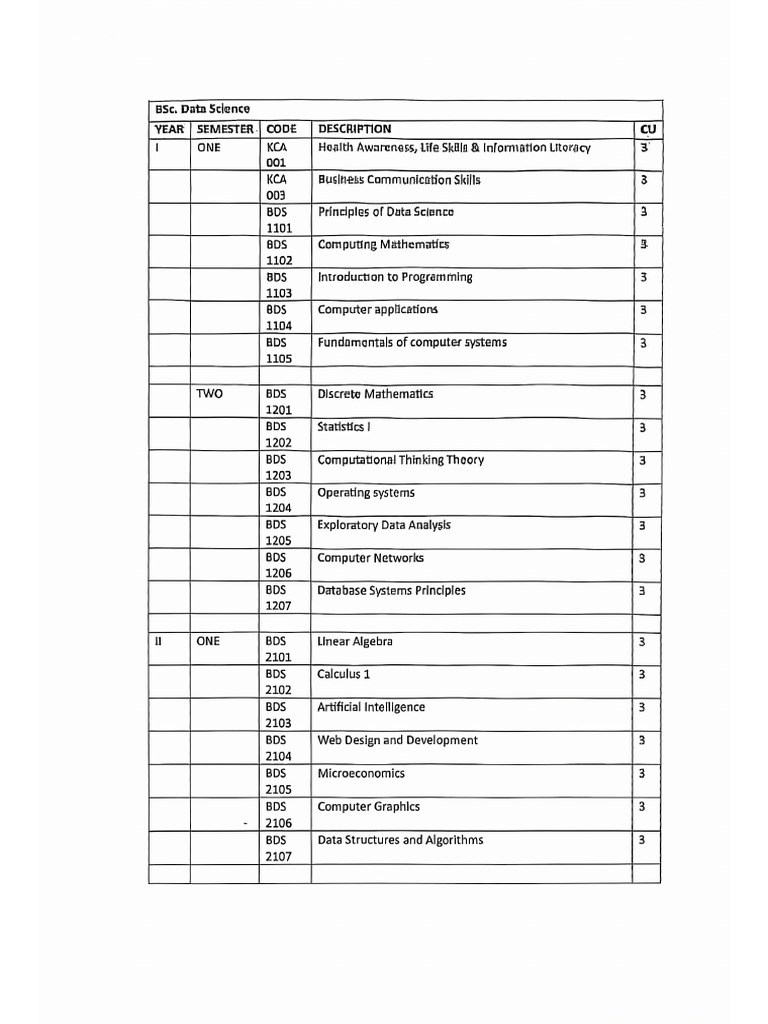 KCA BSC Data Science Curriculum | PDF