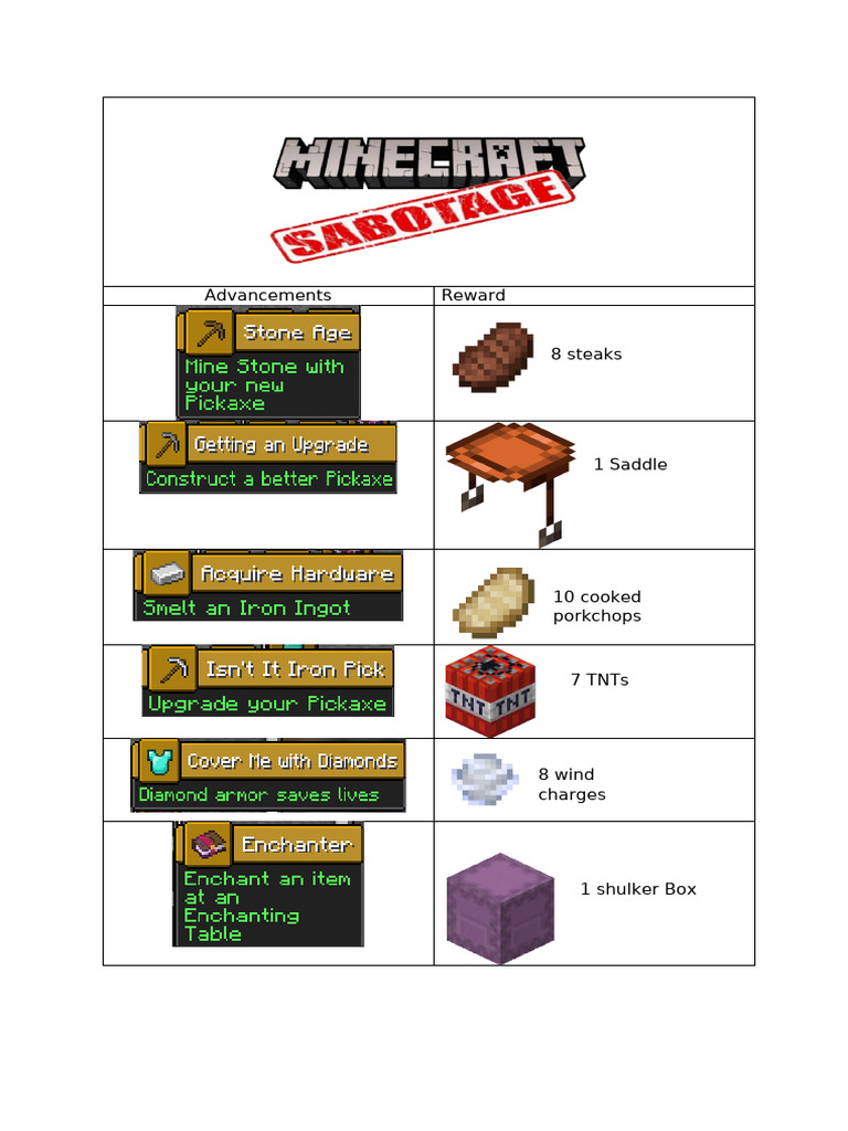 Minecraft Reward Item List | PDF