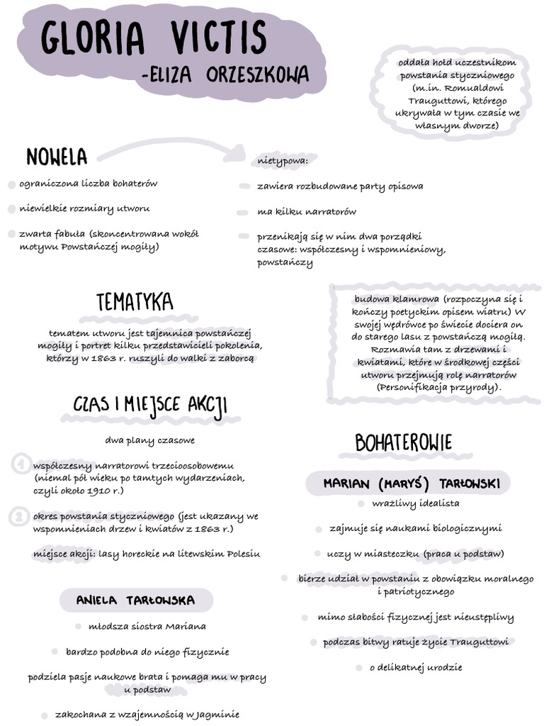 Eliza Orzeszkowa - Gloria Victis | PDF
