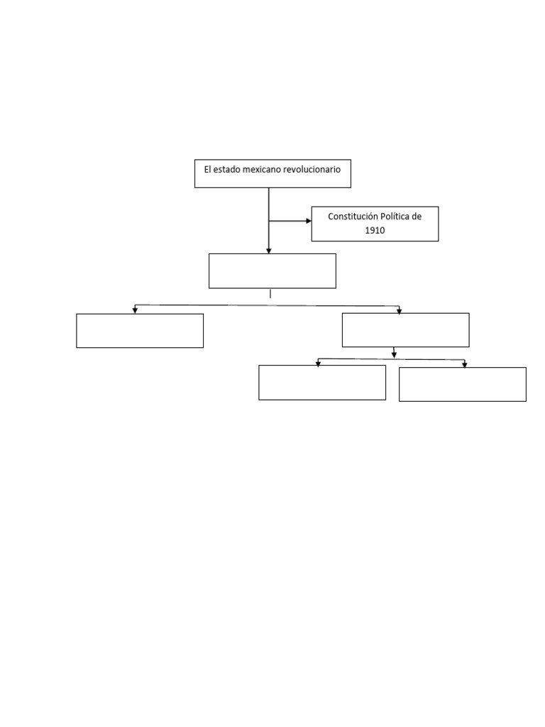 3. Formato de Mapa Conceptual. | PDF