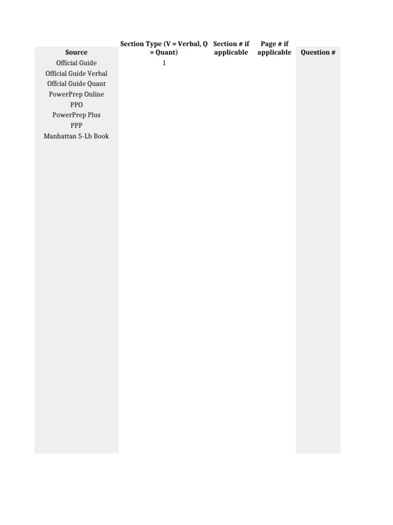 GRE Error Log Template Guide | PDF