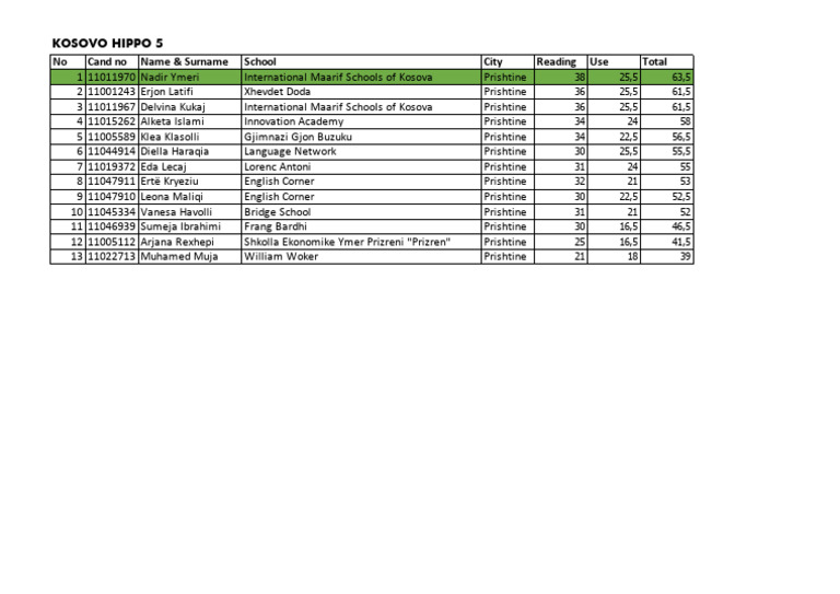 Kosovo Hippo 5 | PDF