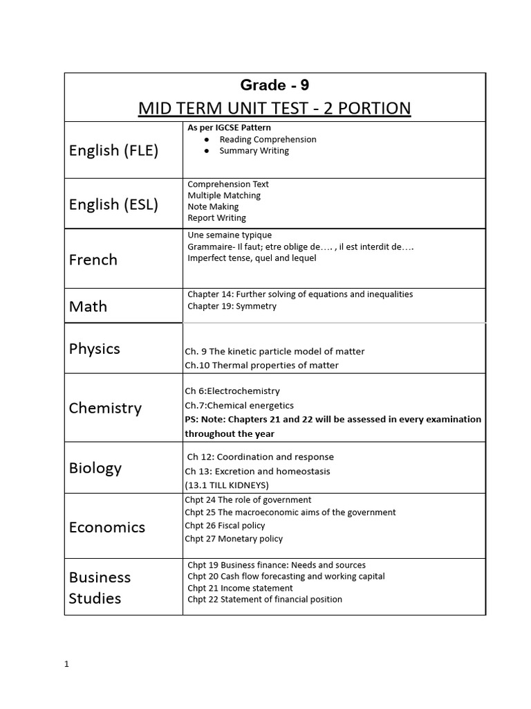 Grade 9 MTUT 2 Syllabus.docx | PDF