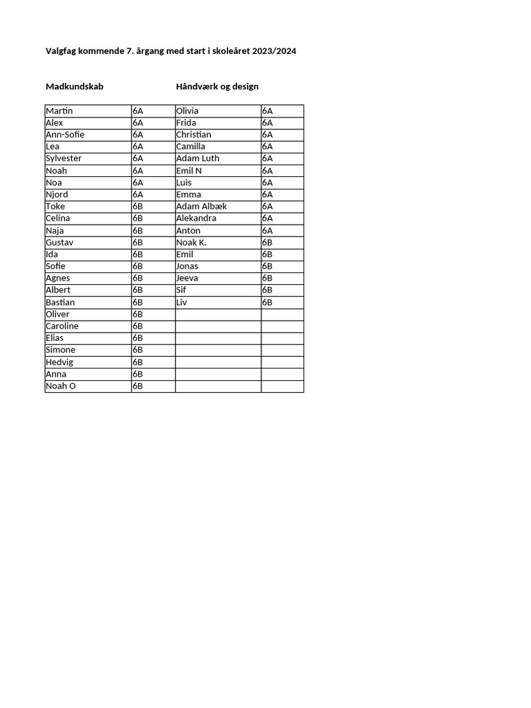 Oversigt Over Fordeling Af Valgfag Kommende 7. Årgang | PDF