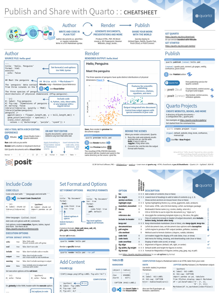quarto.cheat.sheet | PDF | Microsoft Word | Software