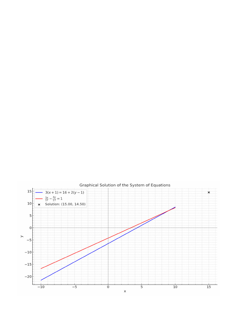 System of Equations Analysis | PDF