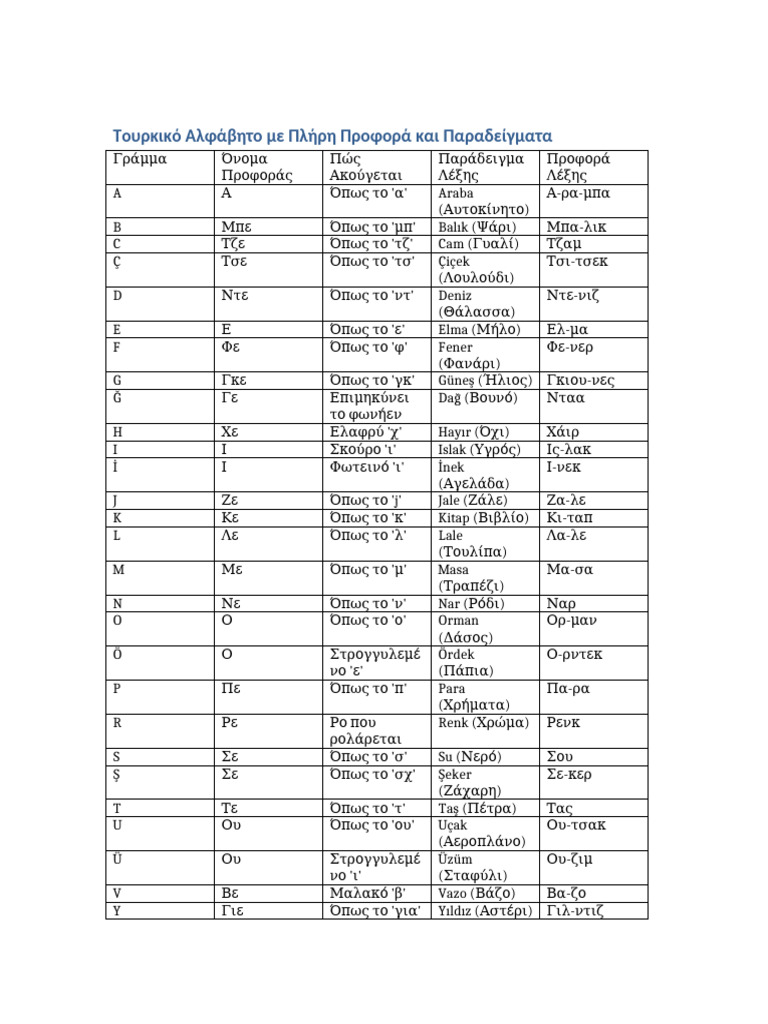 Turkish Alphabet | PDF