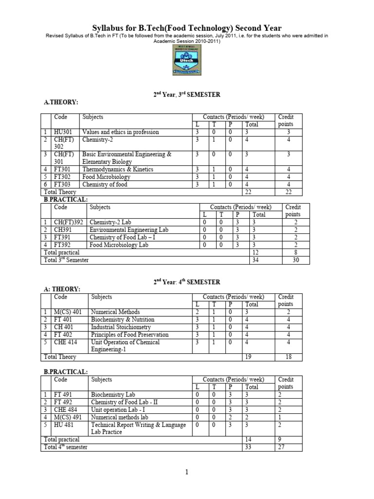 FT Proposed 2nd Year Syllabus 11.07.11 | PDF | Atmosphere Of Earth ...