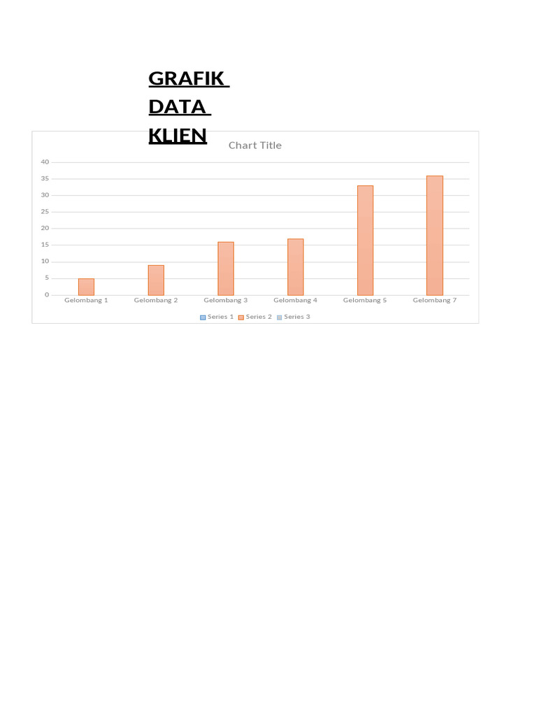 Tugas 3 - Grafik Data Klien | PDF