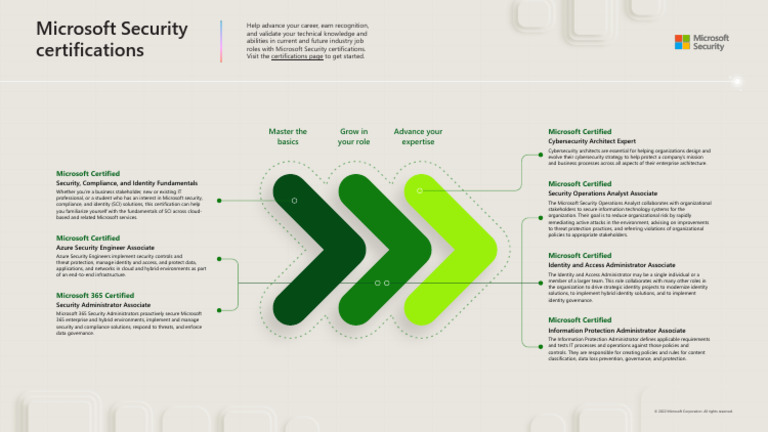 Microsoft Security Compliance and Identity Certification 1678080539 ...