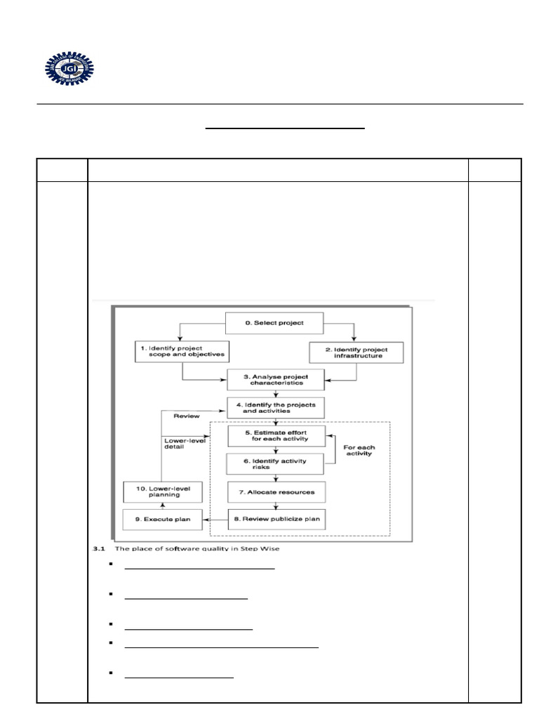 Software Quality & Management Guide | PDF | Reliability Engineering | Performance Indicator