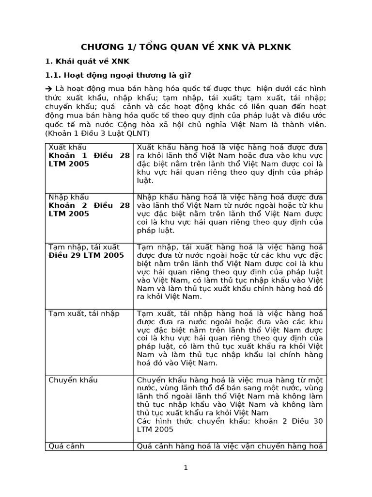 LÝ THUYẾT XNK | PDF