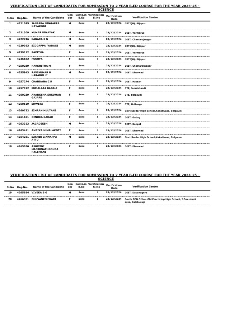 Bed2024 List of Candidates Called For Second Verification Science | PDF