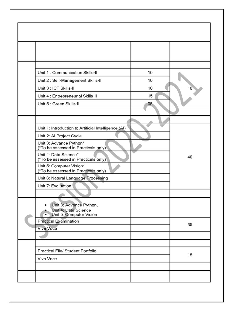Ai 417 Class X | PDF | Nonverbal Communication | Communication